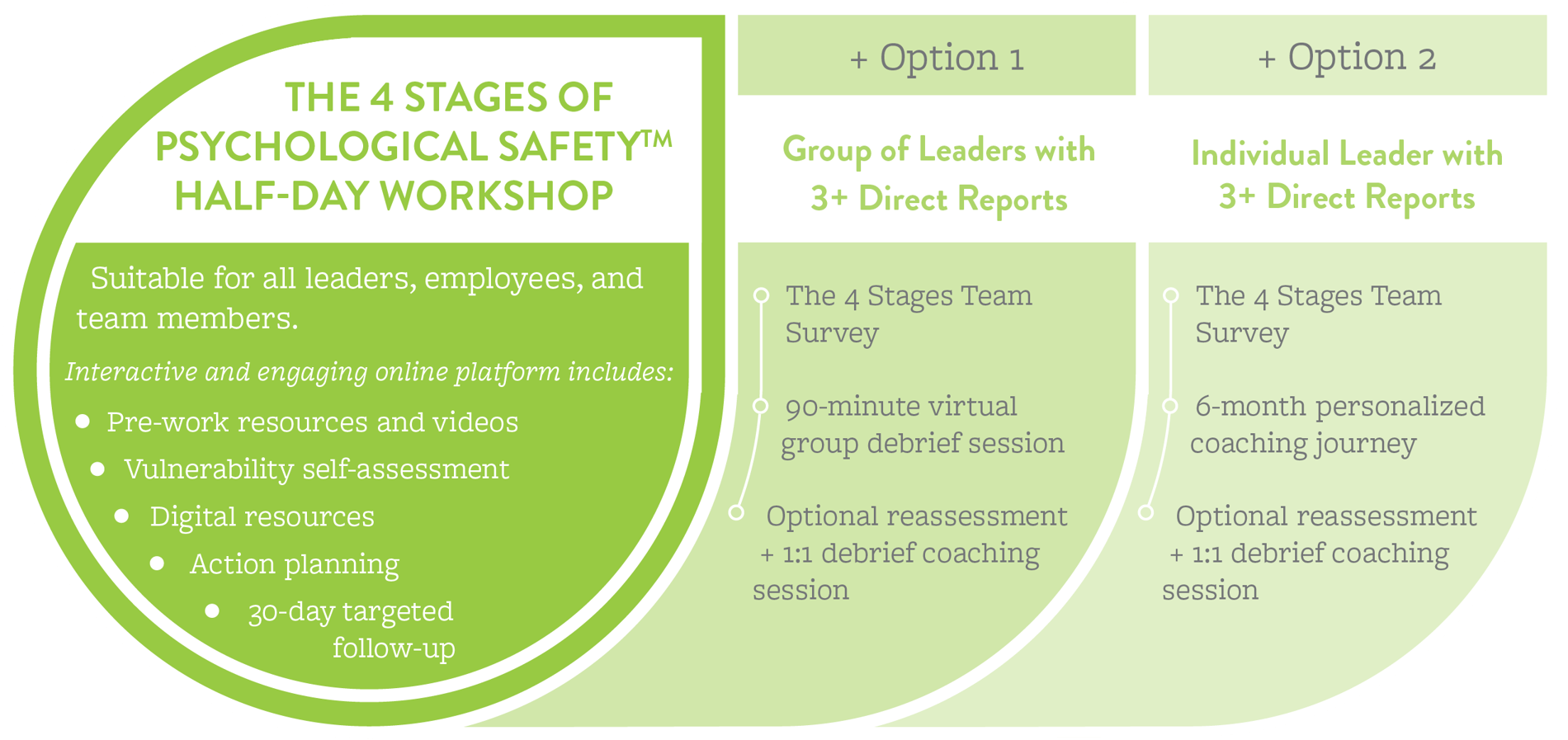Psychological Safety Training From FlashPoint Leadership Consulting