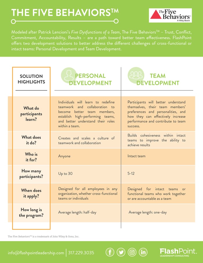 Thank You for Downloading The Five Behaviors Program Comparison
