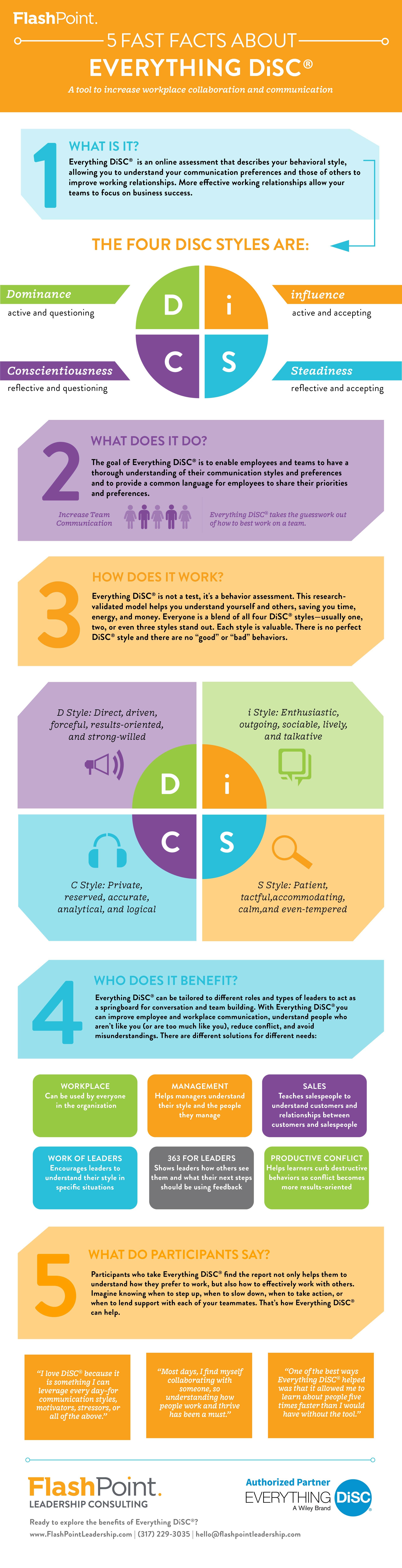 5 Fast Facts About Everything DiSC® [Infographic]