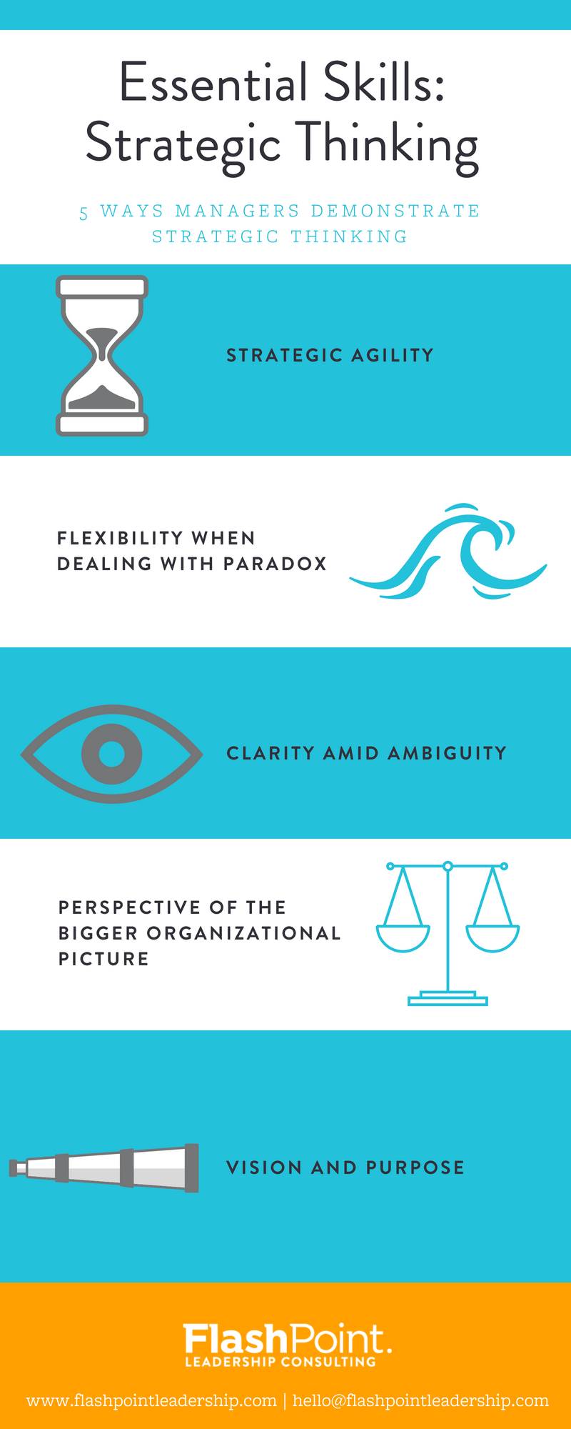 Development Areas for Managers: Strategic Thinking