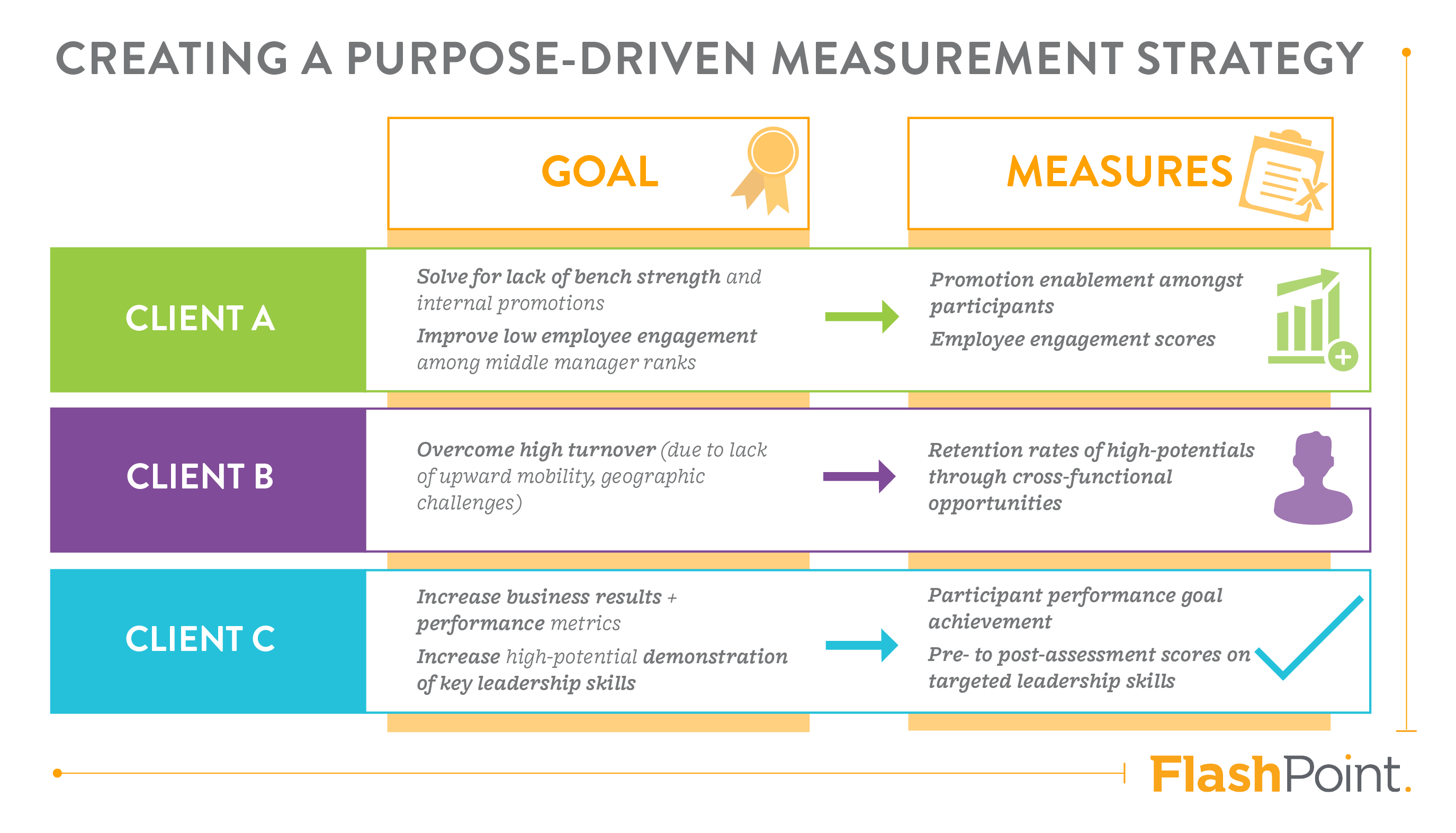 Measurement is About Purpose, Not Just Metrics