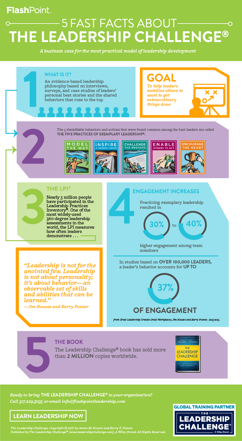 5 Fast Facts About The Leadership Challenge [Infographic]