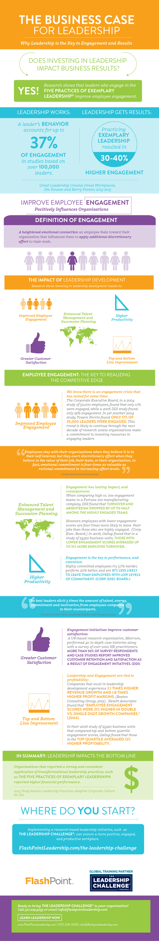 The Business Case for Leadership [Infographic]