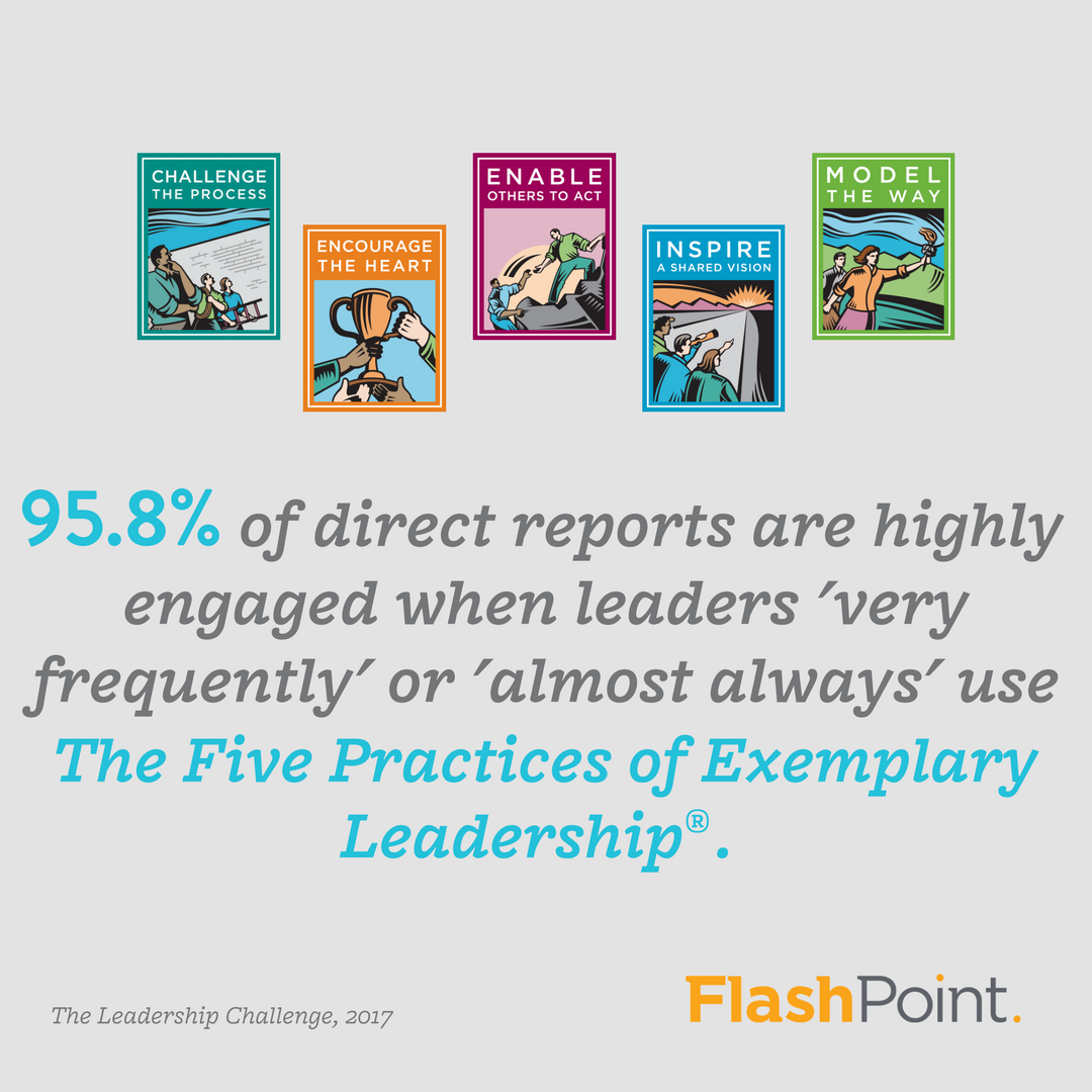 The Leadership Challenge® | FlashPoint Leadership Consulting